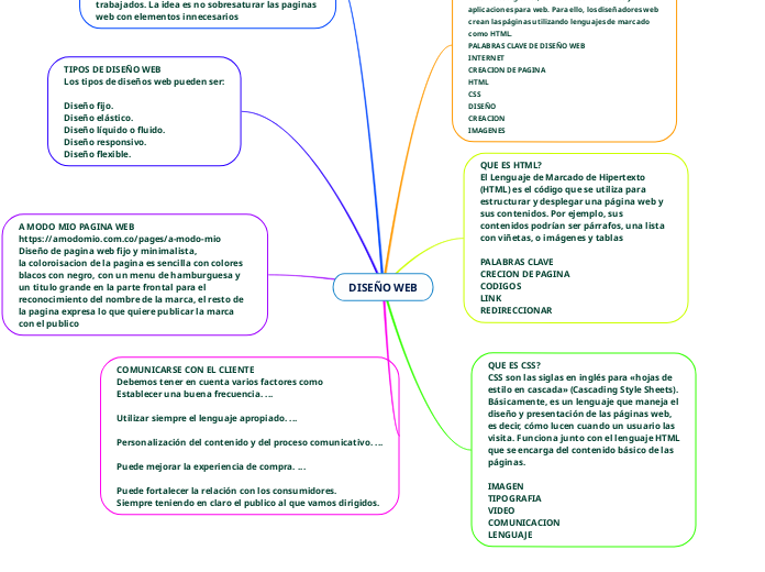 DISEÑO WEB - Mind Map